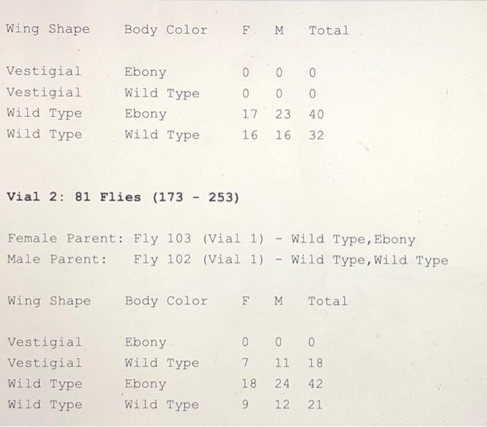 Solved 4. Predictions for F2 offspring. ( 1 point) A. Draw a | Chegg.com