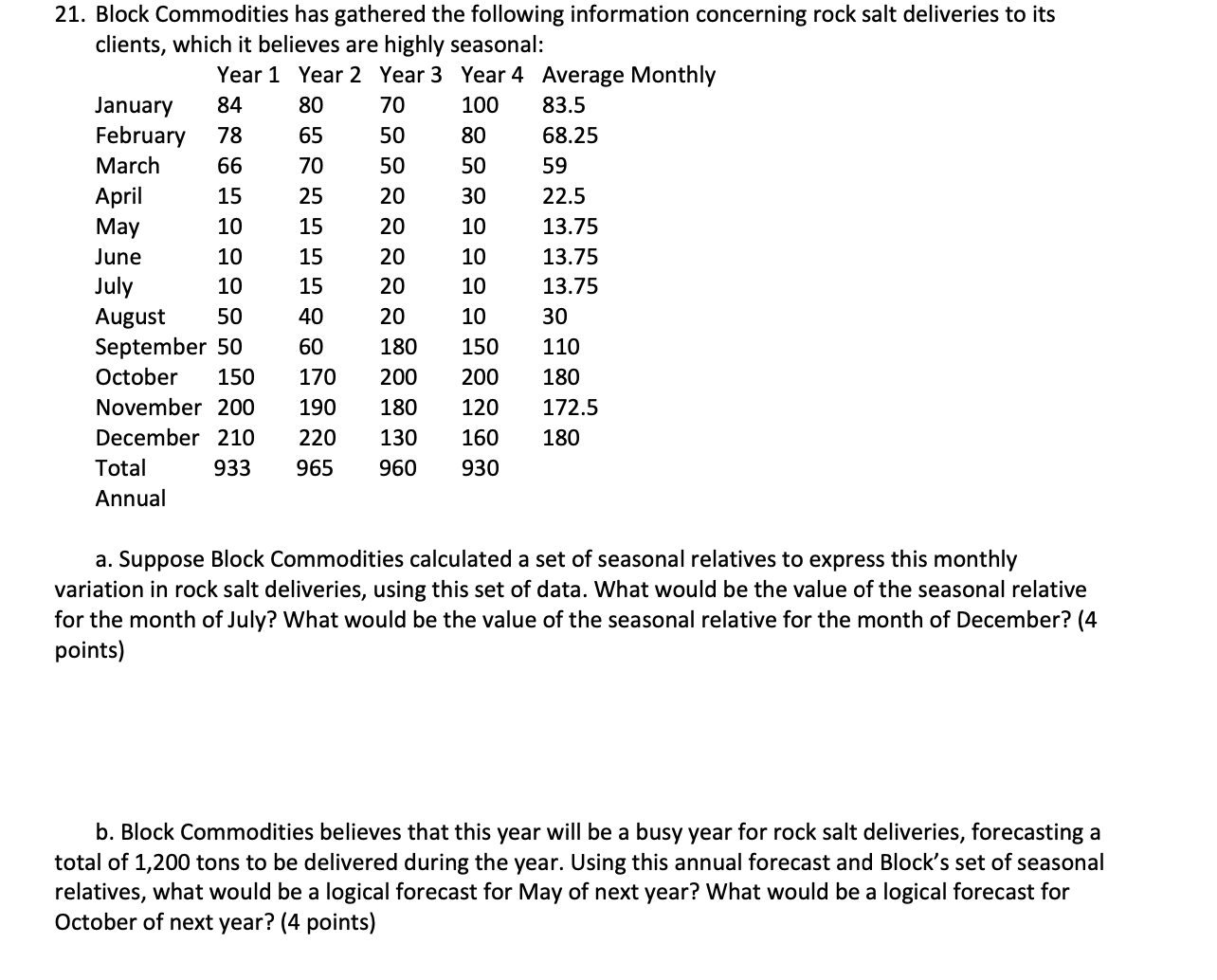 Solved Block Commodities has gathered the following | Chegg.com
