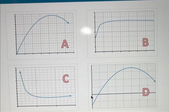 Solved Let y(t)=−t3+300t (a) Find the stationary point(s) | Chegg.com