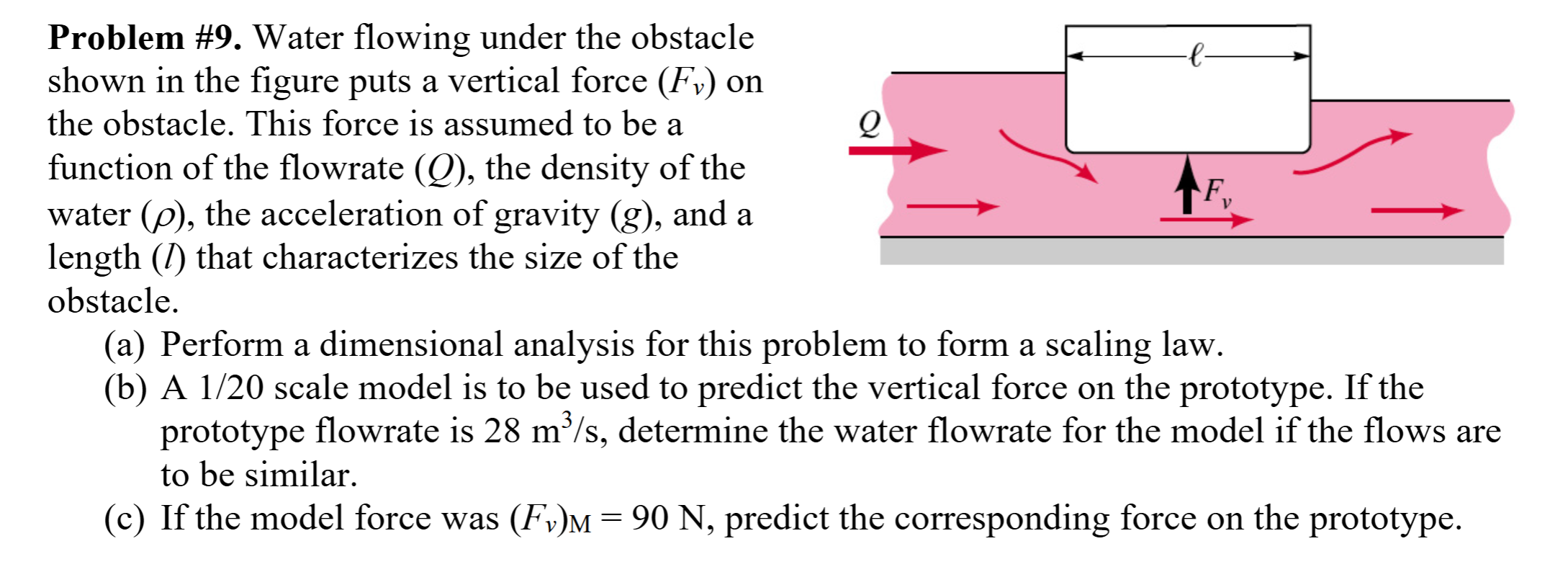 Solved Water flowing under the obstacle shown in ﻿the figure | Chegg.com