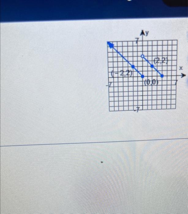 Solved The graph of a piecewise-defined function is given. | Chegg.com
