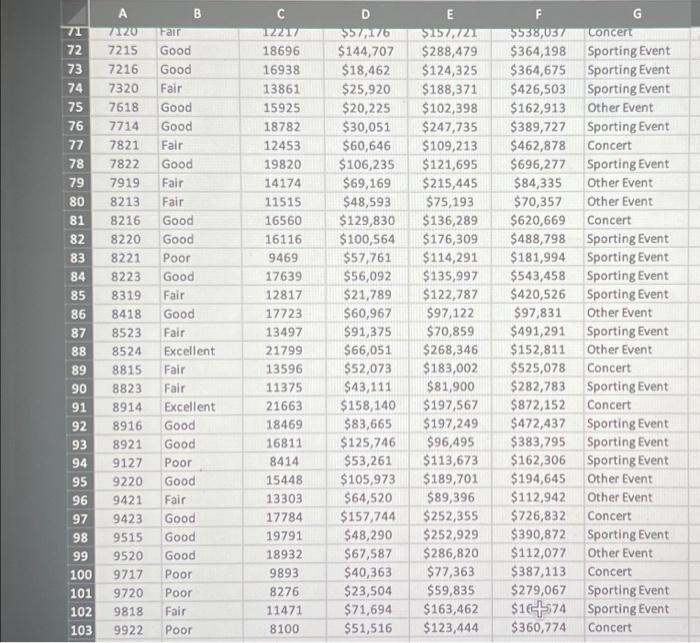 Solved Assignment Tasks Event Profitability 7 In the "Input | Chegg.com