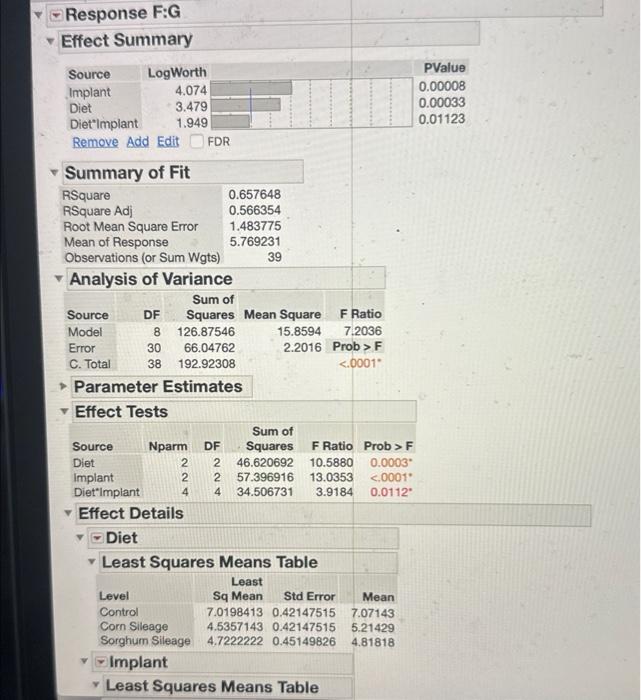 Solved please use the JMP images to solve questions 2.1, | Chegg.com