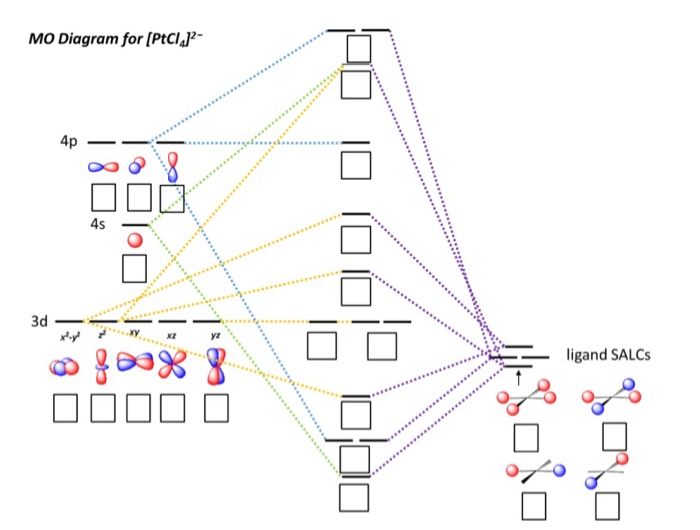 3. Consider only the chlorine s orbitals and d, s, | Chegg.com