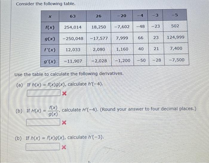 Solved Consider the following table. Use the table to | Chegg.com