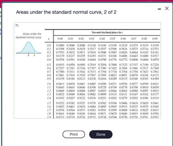 Solved For the specified margin of error, confidence level, | Chegg.com