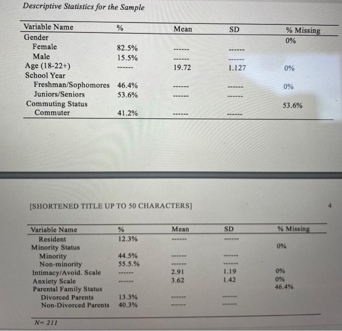1. Describe the results for the table below in 2-3 | Chegg.com