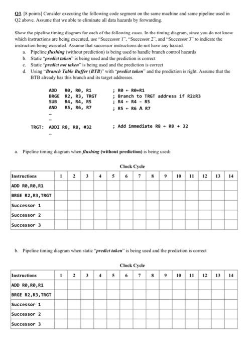 Solved Q3. [8 points] Consider executing the following code | Chegg.com