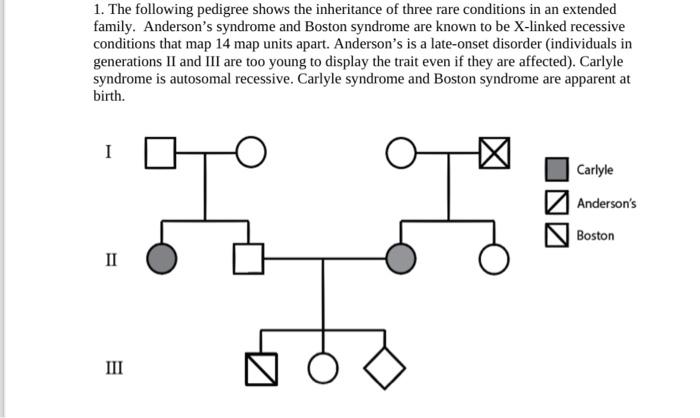 Solved 1. The following pedigree shows the inheritance of | Chegg.com