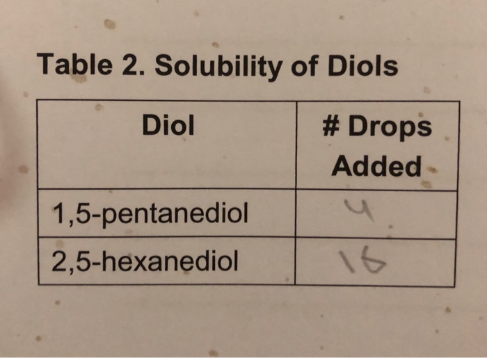 Solved 2. a. Compare the results you have obtained for the | Chegg.com