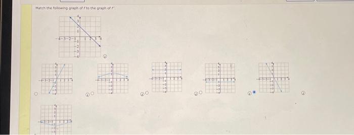Solved Match the folgwing graph of f to the graph of f′. | Chegg.com