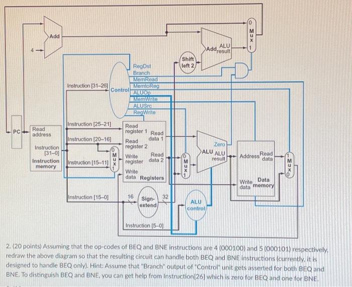 Solved Assuming that the op-codes of BEQ and BNE | Chegg.com