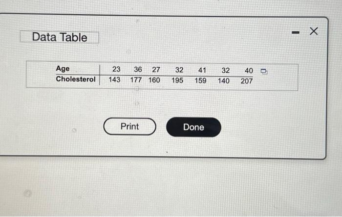 Solved The following data set shows the ages and LDL | Chegg.com