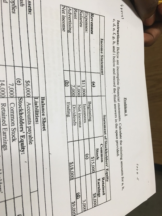 Solved CYCLONE, INC. Statement of Stockholders' Equity Year | Chegg.com