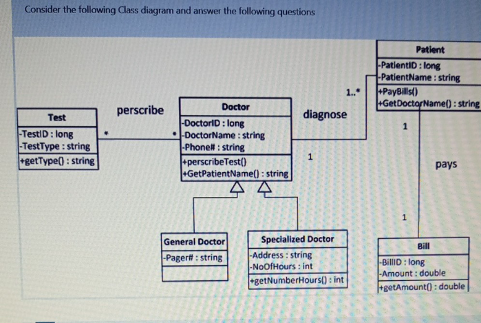 Solved Consider the following Class diagram and answer the | Chegg.com