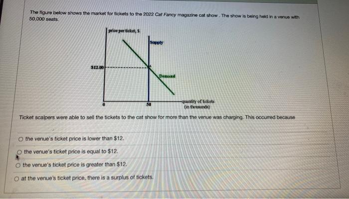 Solved The figure below shows the market for tickets to the | Chegg.com