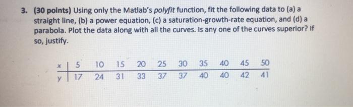 Solved 3. (30 points) Using only the Matlab's polyfit | Chegg.com