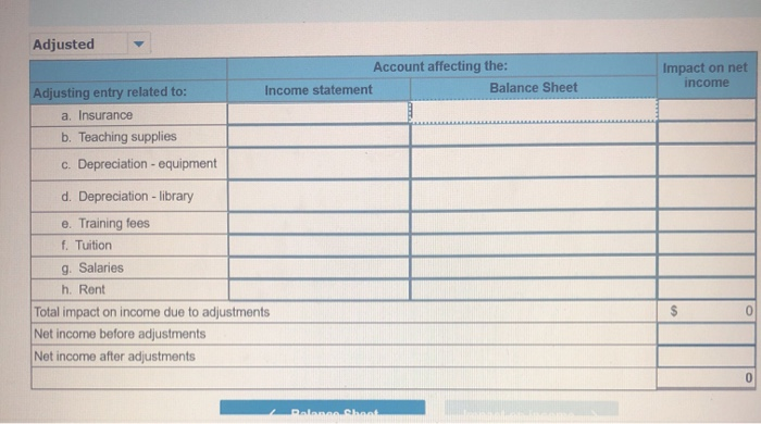 Solved Adjusted Account affecting the: Income statement | Chegg.com