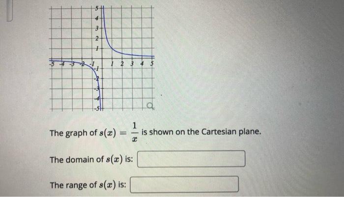 Solved 2 1 1 The graph of s() is shown on the Cartesian | Chegg.com