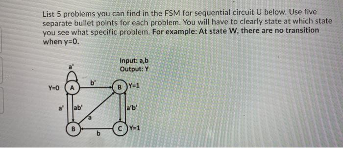 Solved List 5 problems you can find in the FSM for | Chegg.com