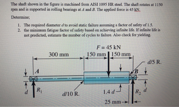 Solved The shaft shown in the figure is machined from AISI | Chegg.com