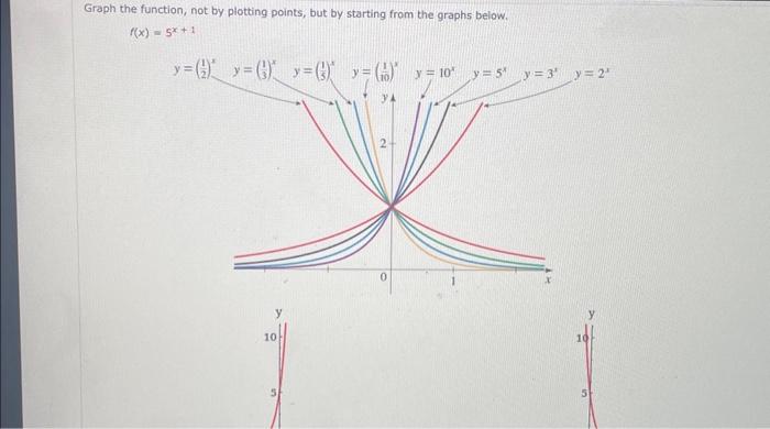 Solved Graph the function; not by plotbing points, but by | Chegg.com
