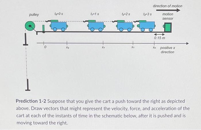 Prediction 1 2 Suppose That You Give The Cart A Push Chegg