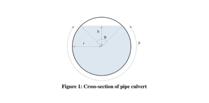 Solved h ө Figure 1: Cross-section of pipe culvert Q1] (8 | Chegg.com