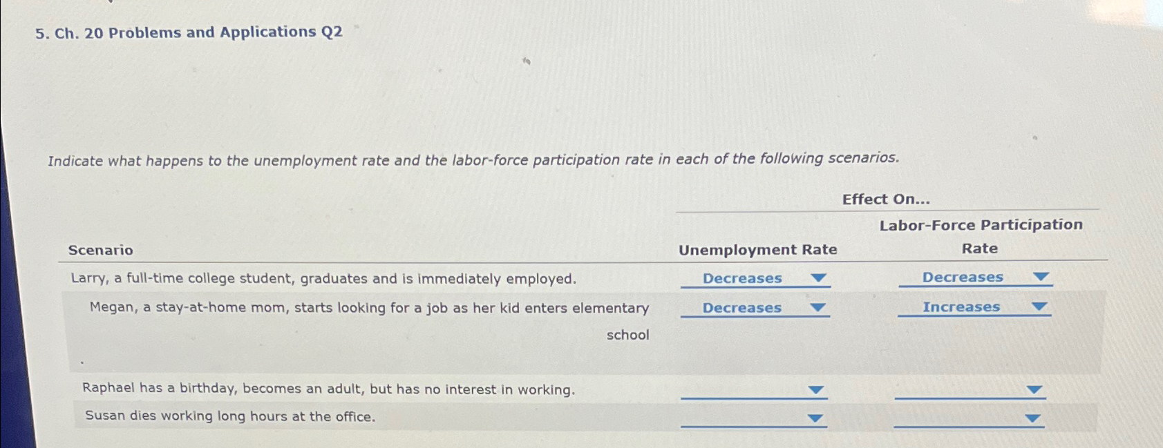 Solved Ch. 20 ﻿Problems and Applications Q2Indicate what | Chegg.com