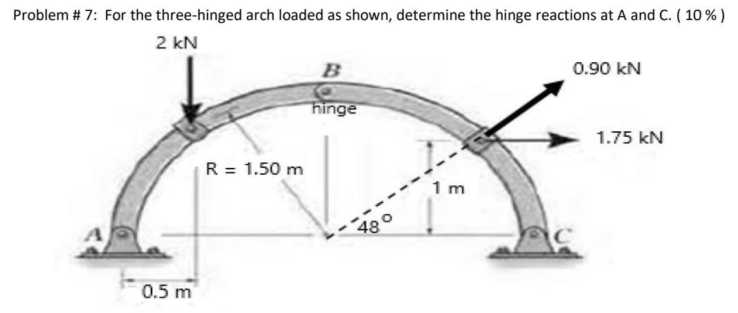 Solved Problem #7: For the three-hinged arch loaded as | Chegg.com