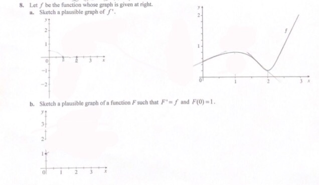 Solved 8. Let / be the function whose graph is given at | Chegg.com