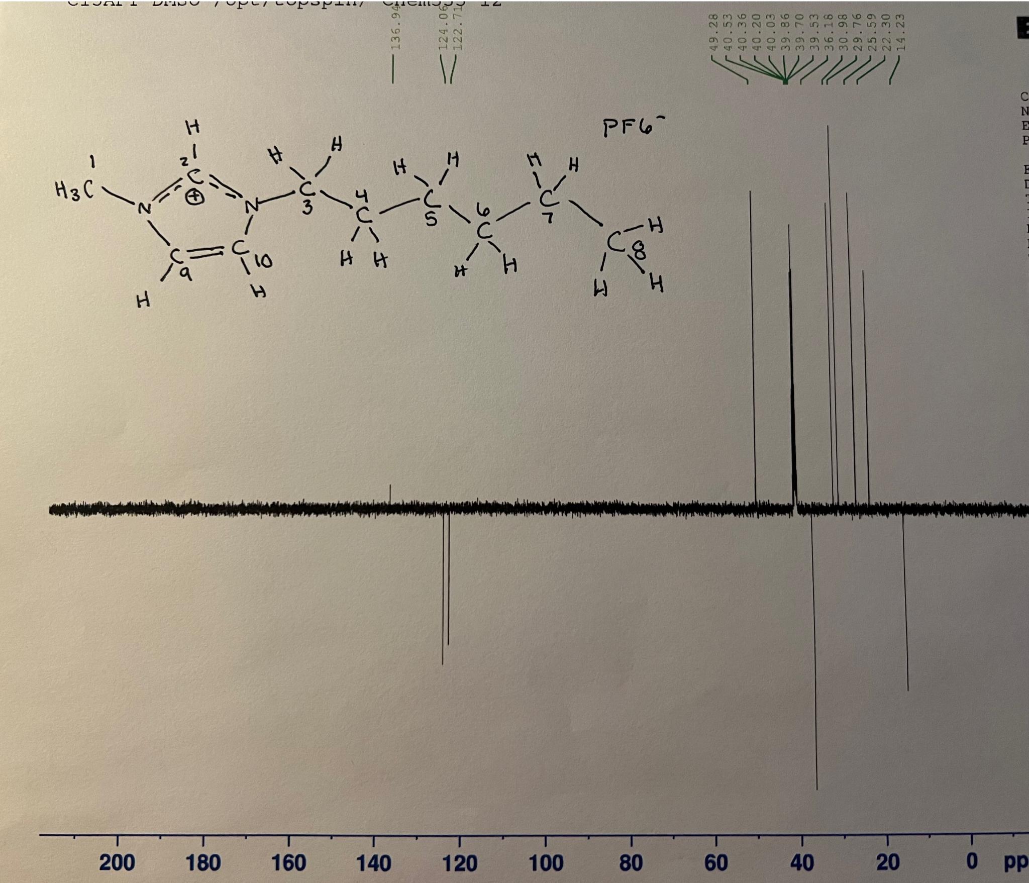Create a C 13 ﻿NMR table with assignments using the | Chegg.com