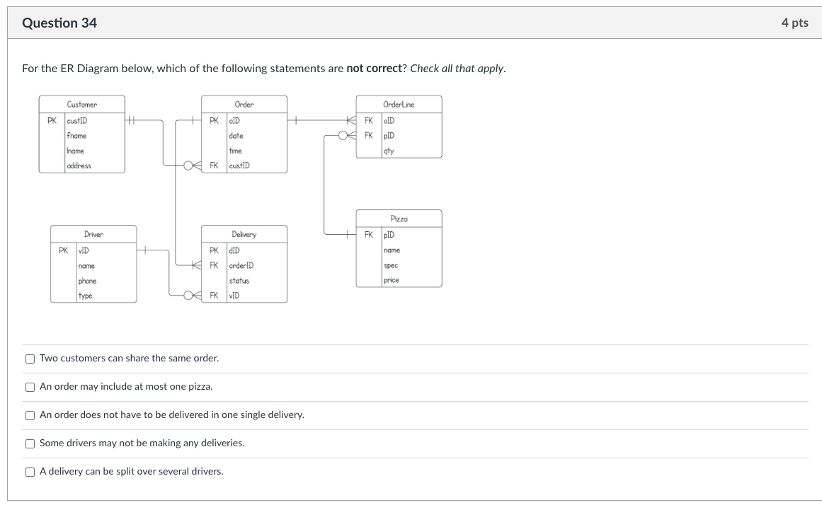 Solved Question 344 ﻿ptsFor the ER Diagram below, which of | Chegg.com