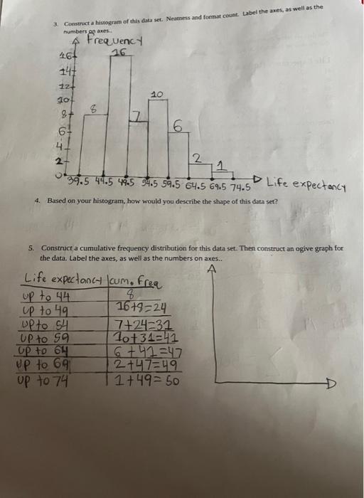 Solved 3. Construct a histogram of this data set. Neatness | Chegg.com