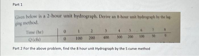 Solved Part 1 Chen below is a 2-hour unit hydrograph. Derive | Chegg.com