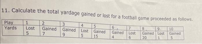 [Solved]: 11. Calculate the total yardage gained or lost fo