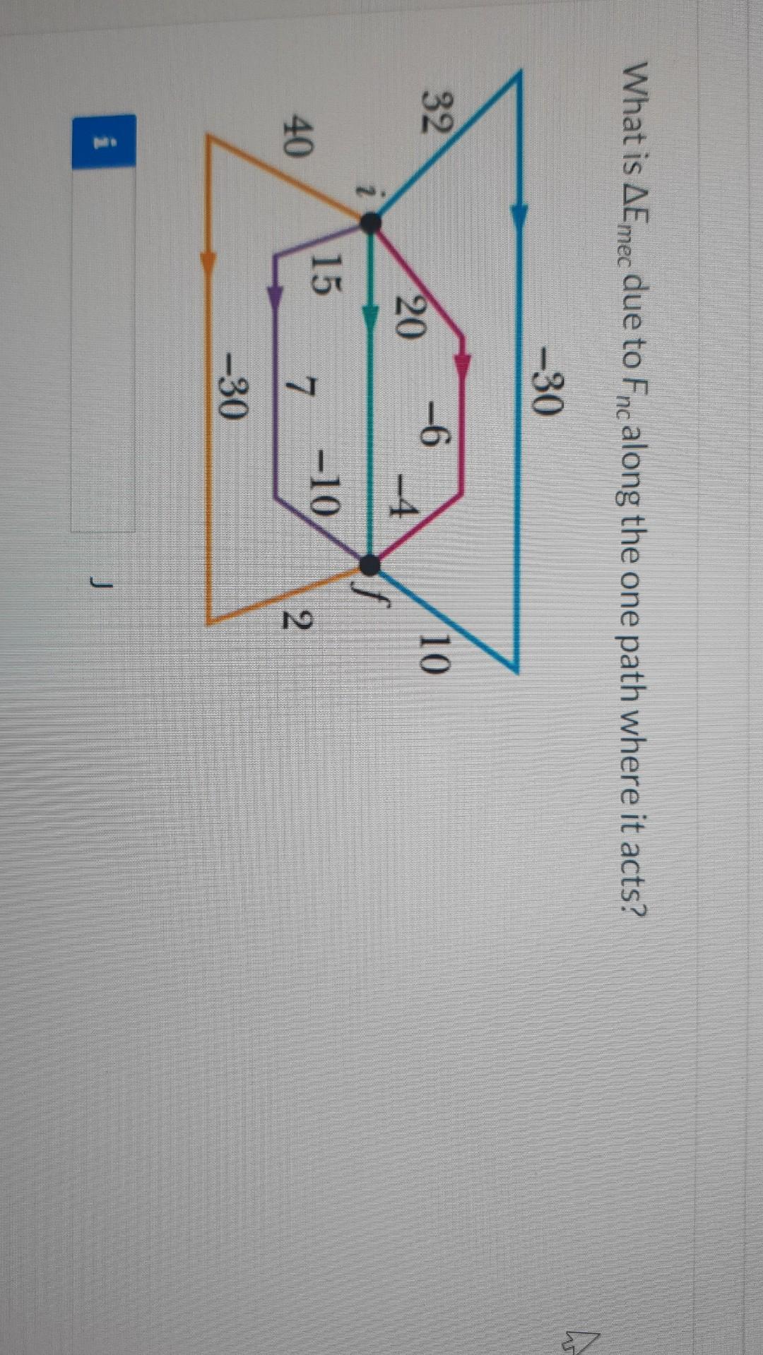 Solved The figure shows one direct path and four indirect | Chegg.com