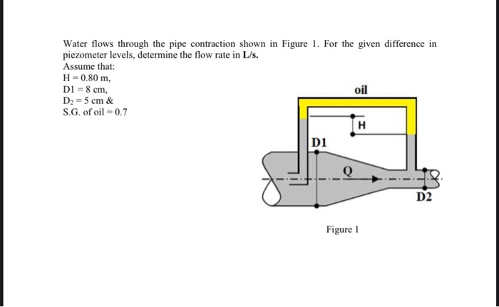 Solved Water flows through the pipe contraction shown in | Chegg.com
