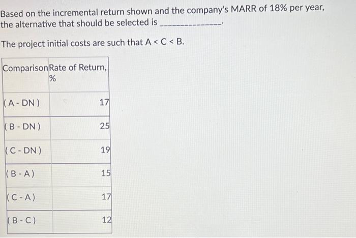 Solved Based on the incremental return shown and the | Chegg.com
