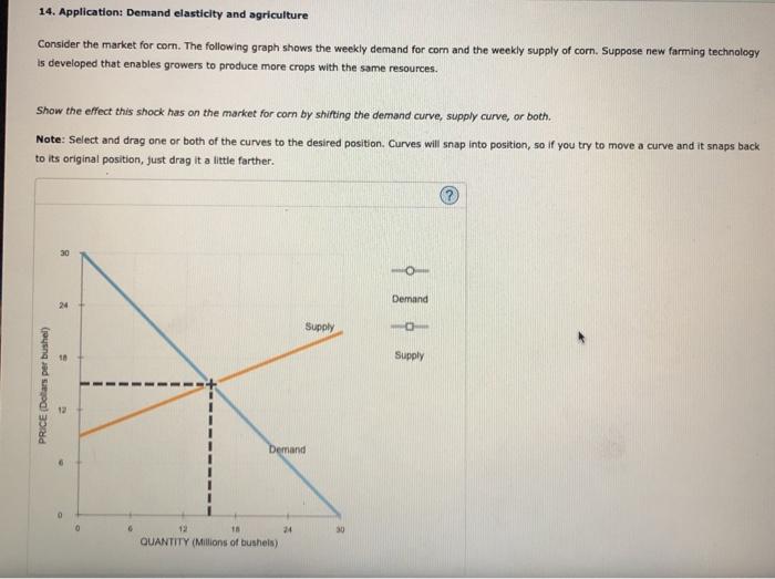 Solved 14. Application: Demand elasticity and agriculture | Chegg.com