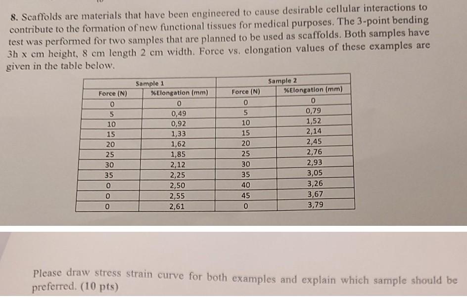 Solved 8. Scaffolds are materials that have been engineered | Chegg.com