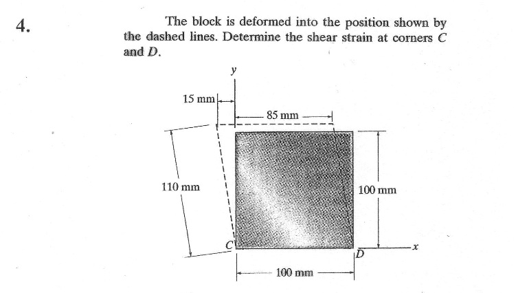 Solved The block is deformed into the position shown by the | Chegg.com