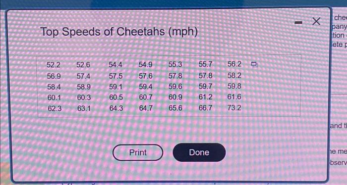 Solved The cheetah is the fastest land mammal and is highly | Chegg.com