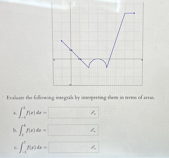 Solved Evaluate the following integrals by interpreting them | Chegg.com