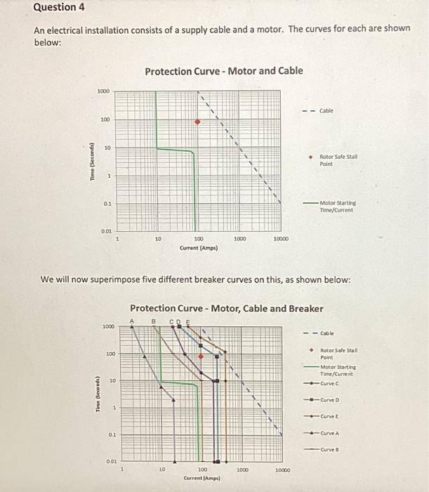 Solved An electrical installation consists of a supply cable | Chegg.com