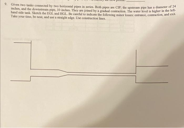 Solved Given two tanks connected by two horizontal pipes in | Chegg.com