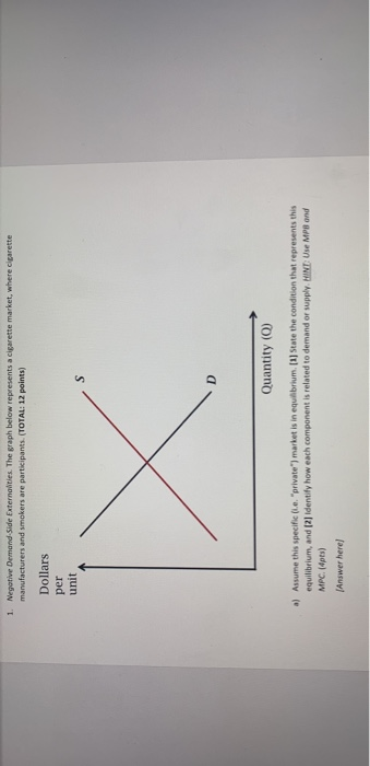 Solved 1. Negative Demand-Side Externalties. The graph below | Chegg.com