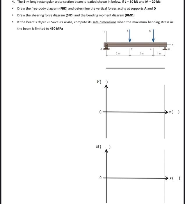 Solved 4. The 5−m long rectangular cross-section beam is | Chegg.com