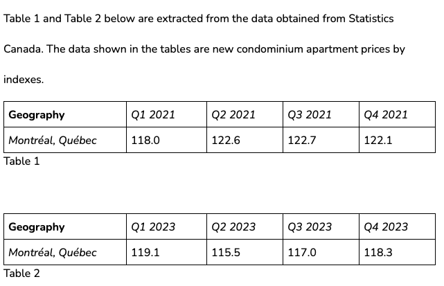 Solved Data provided involves quartely series that measure | Chegg.com