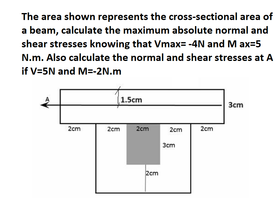 Solved The area shown represents the cross-sectional area | Chegg.com